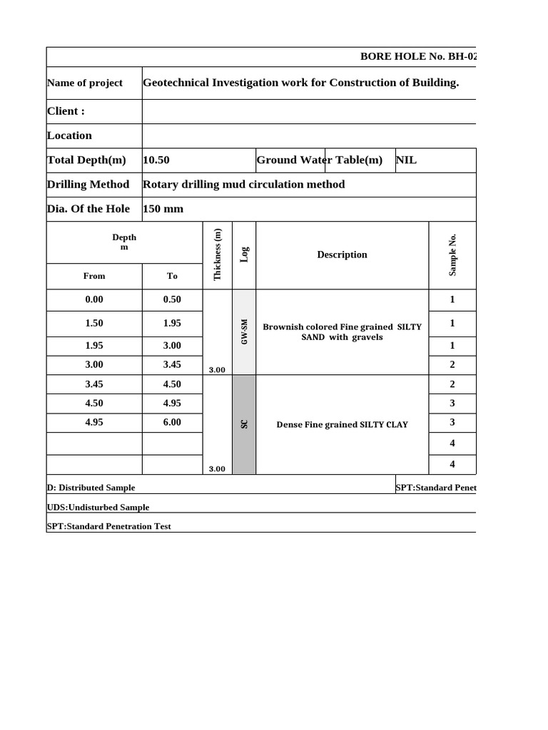spt excel graph 6 meter | PDF | Earth Sciences | Geotechnical Engineering