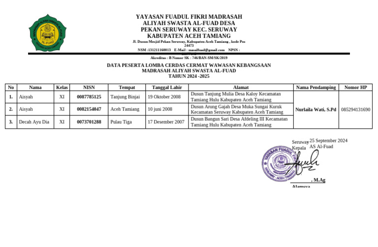 Data Peserta Lomba Cerdas Cermat Wawasan Kebangsaan Mas Al - Fuad Tahun 2024 | PDF