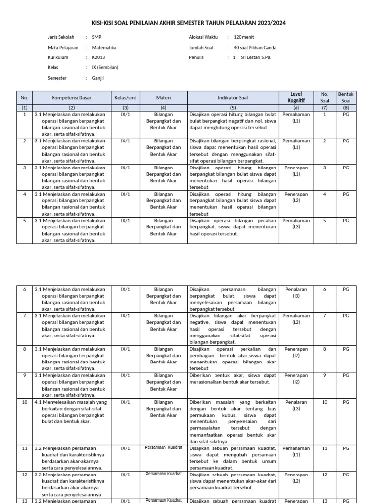 KISI-KISI PAS Ganjil MTK KELAS 9 - 2122 | PDF