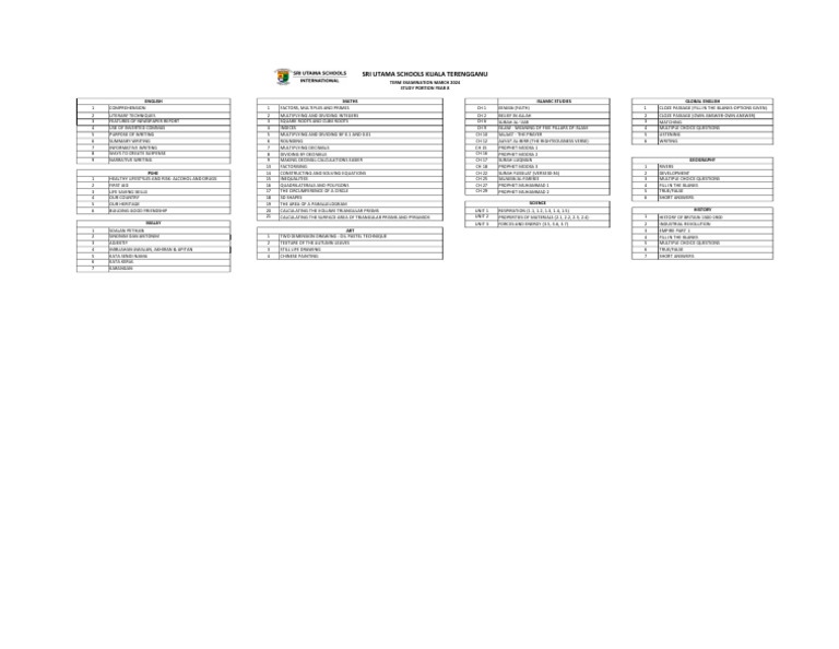 YEAR 8_STUDY PORTION | PDF | Area | Elementary Mathematics
