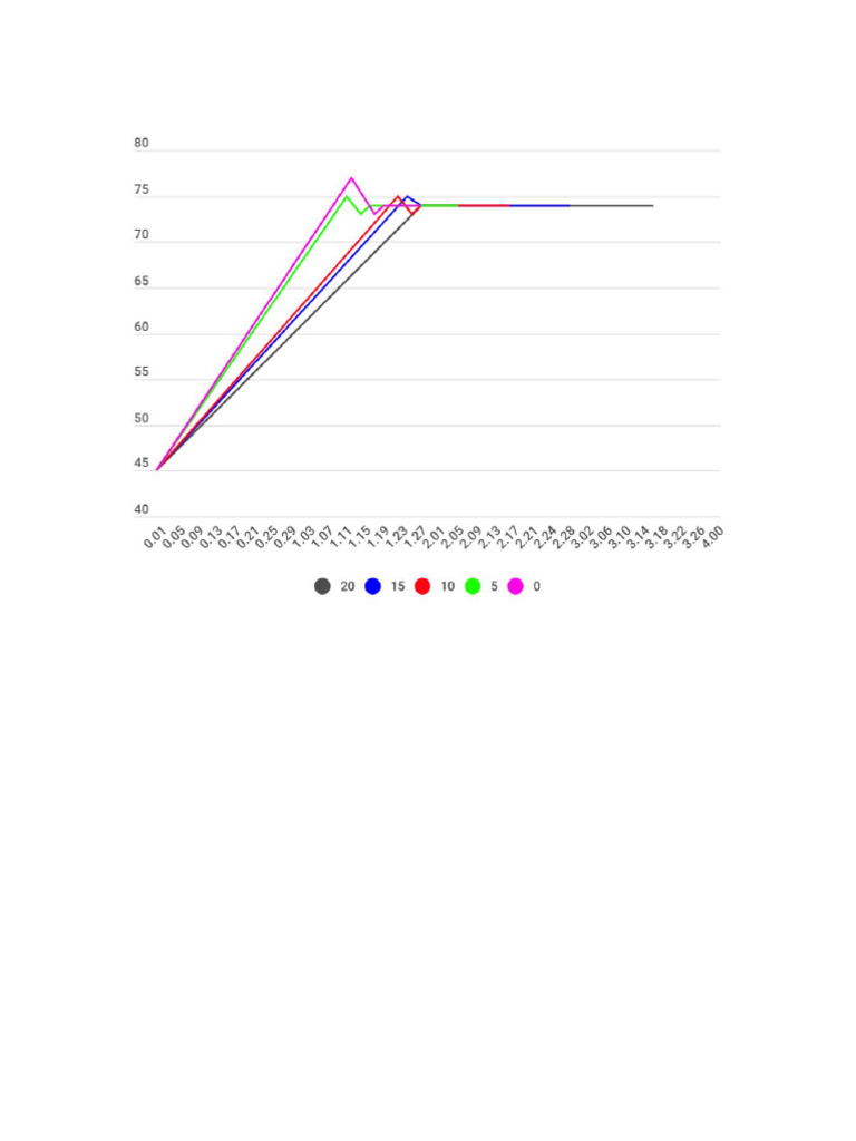Grafik | PDF