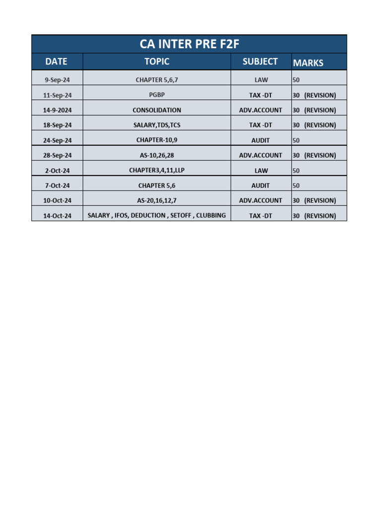 Pre f2f - Test Schedule | PDF