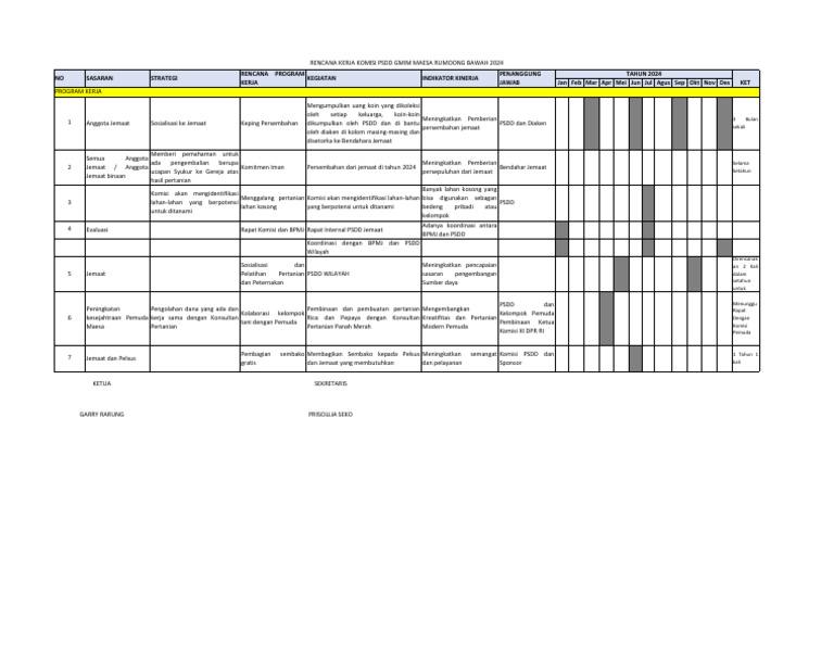Program Kerja PSDD | PDF