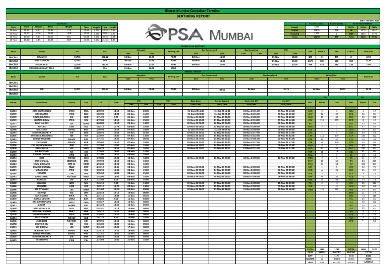 Berthing Sheet 05 NOV 2024 | PDF | Shipping