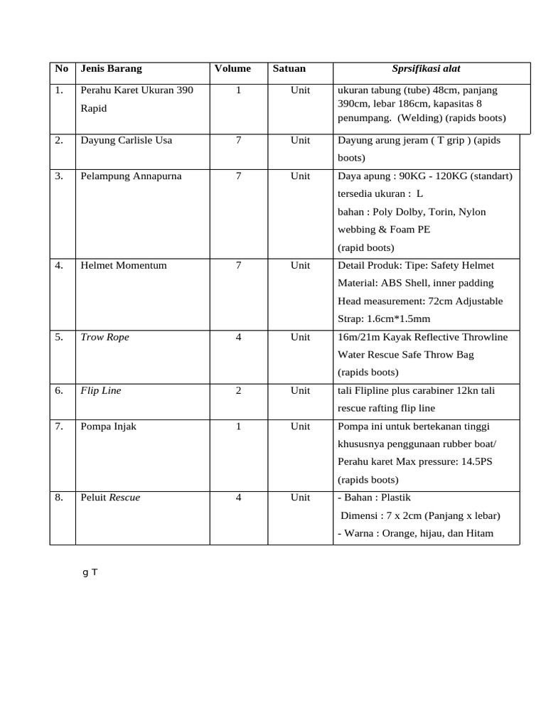 Spesifikasi Alat Rafting | PDF