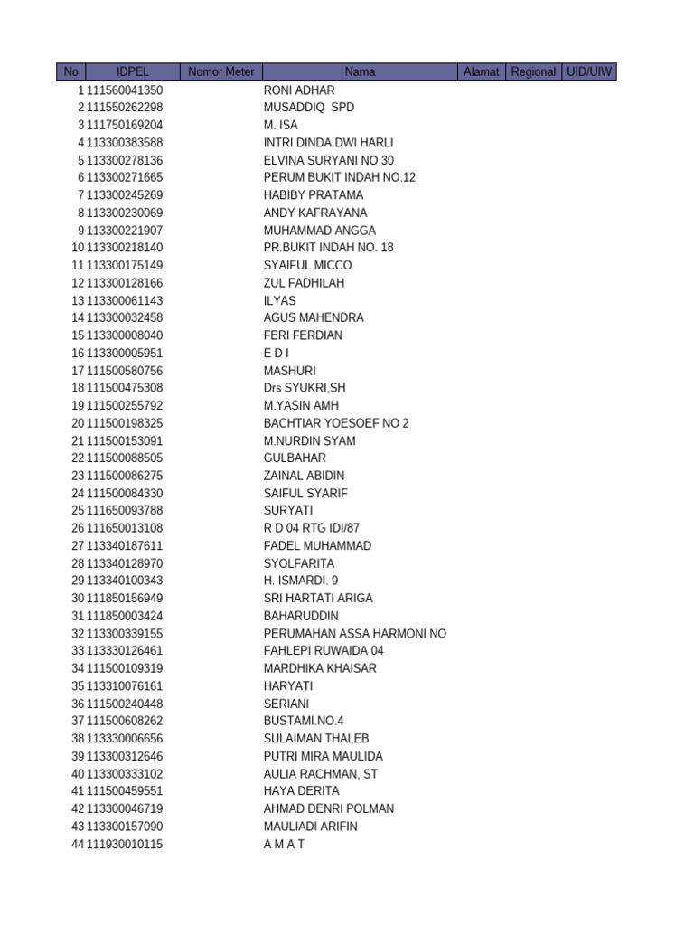 Data Invoice Pelanggan | PDF