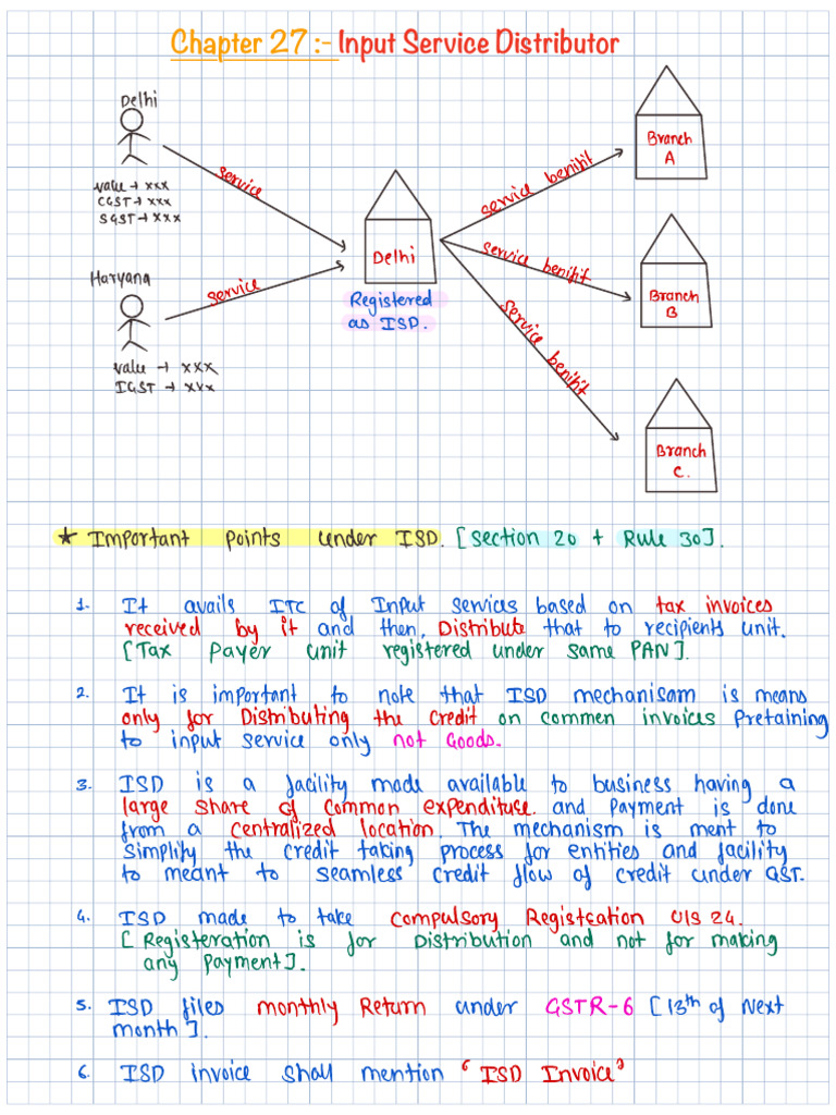 Chapter 27:-: Input Service Distributor | PDF