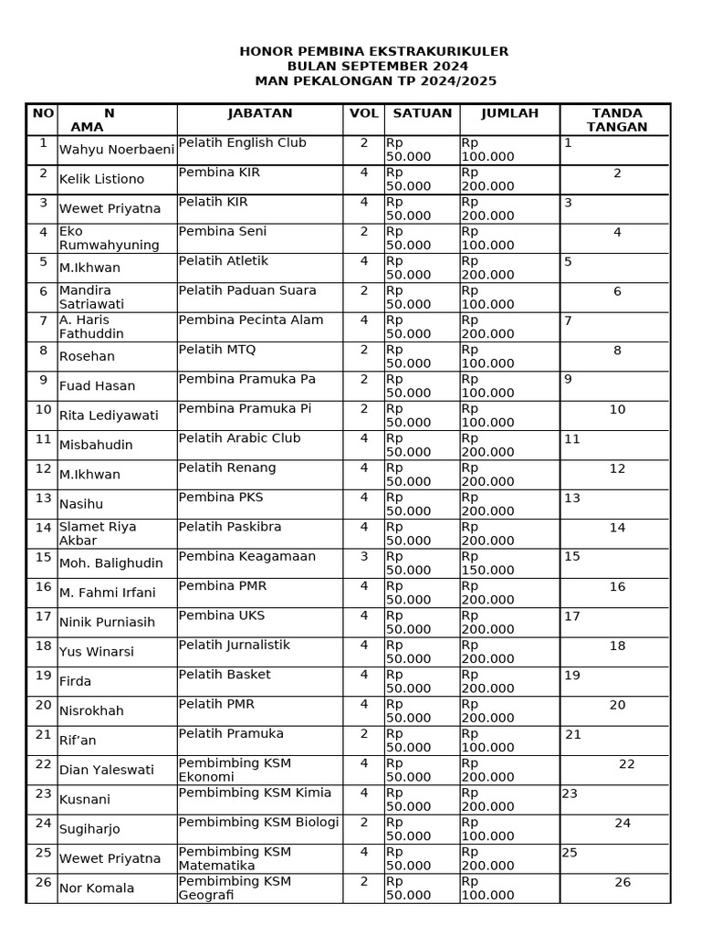 Honor Pembina Eskul - Komite - Sept 24 | PDF