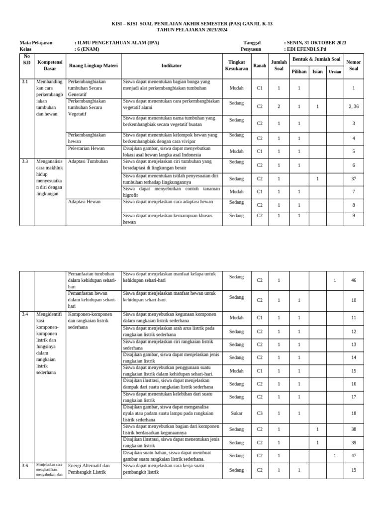 Kisi-Kisi Soal PAS IPA Kelas 6 | PDF