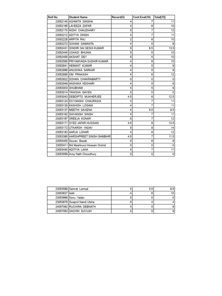 CSE-37 DS Lab Marks[15] - Sheet1 | PDF