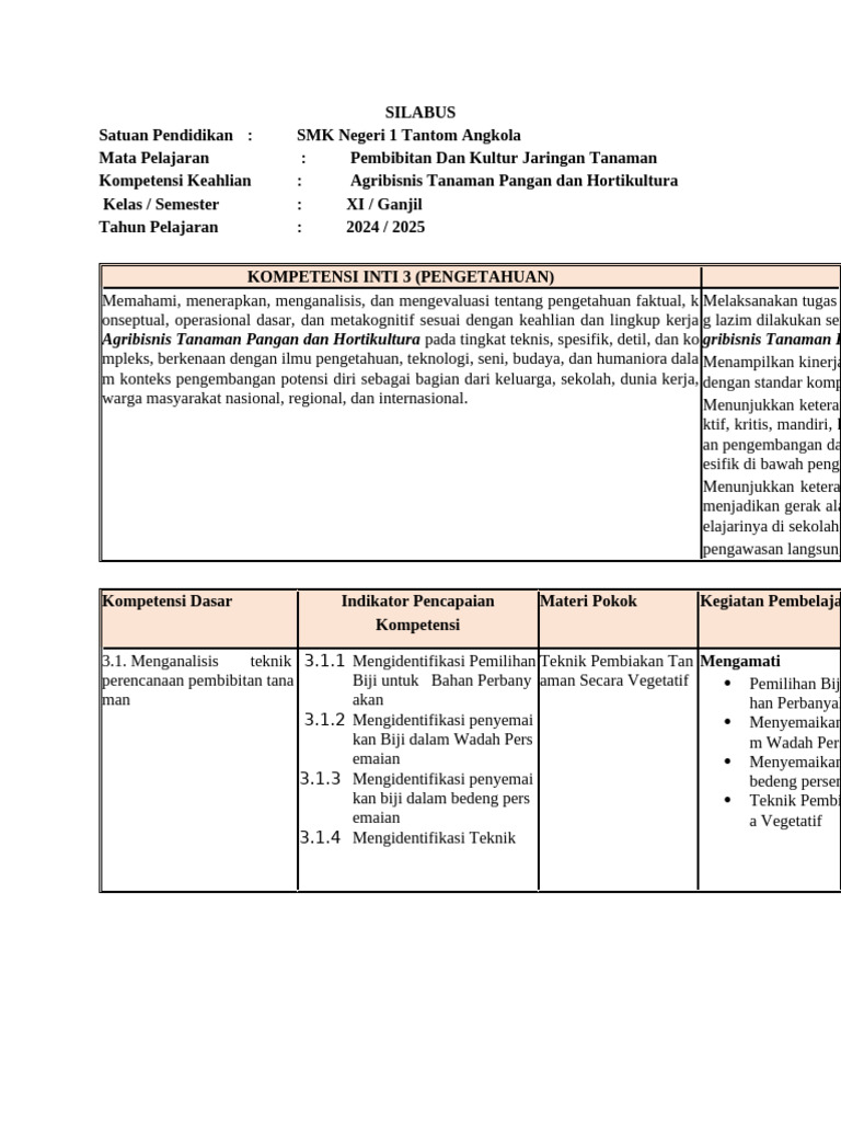 SILABUS Tika 2024 | PDF