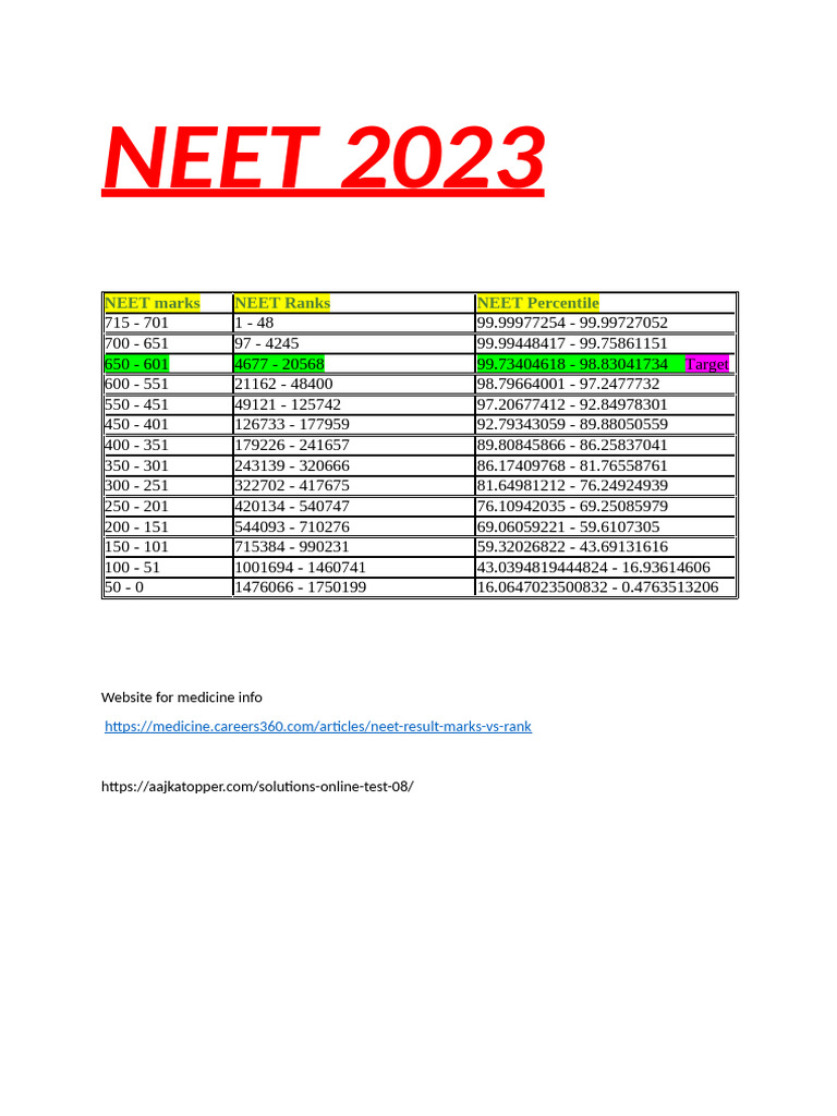 NEET 2023 Marks vs Rank Analysis | PDF