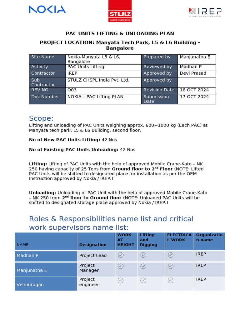 PAC UNITS LIFTING - (Rev 03) | PDF | Crane (Machine) | Forklift