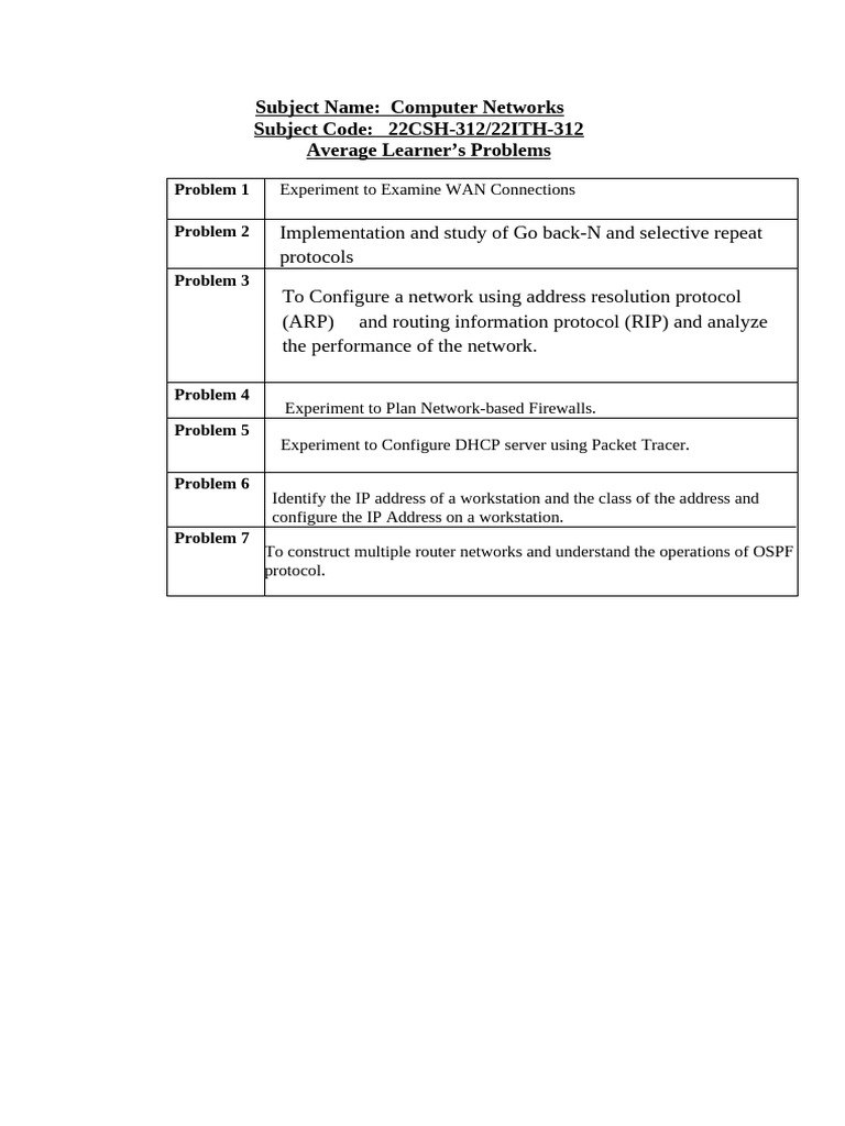 CN - Average Learner's Problems | PDF