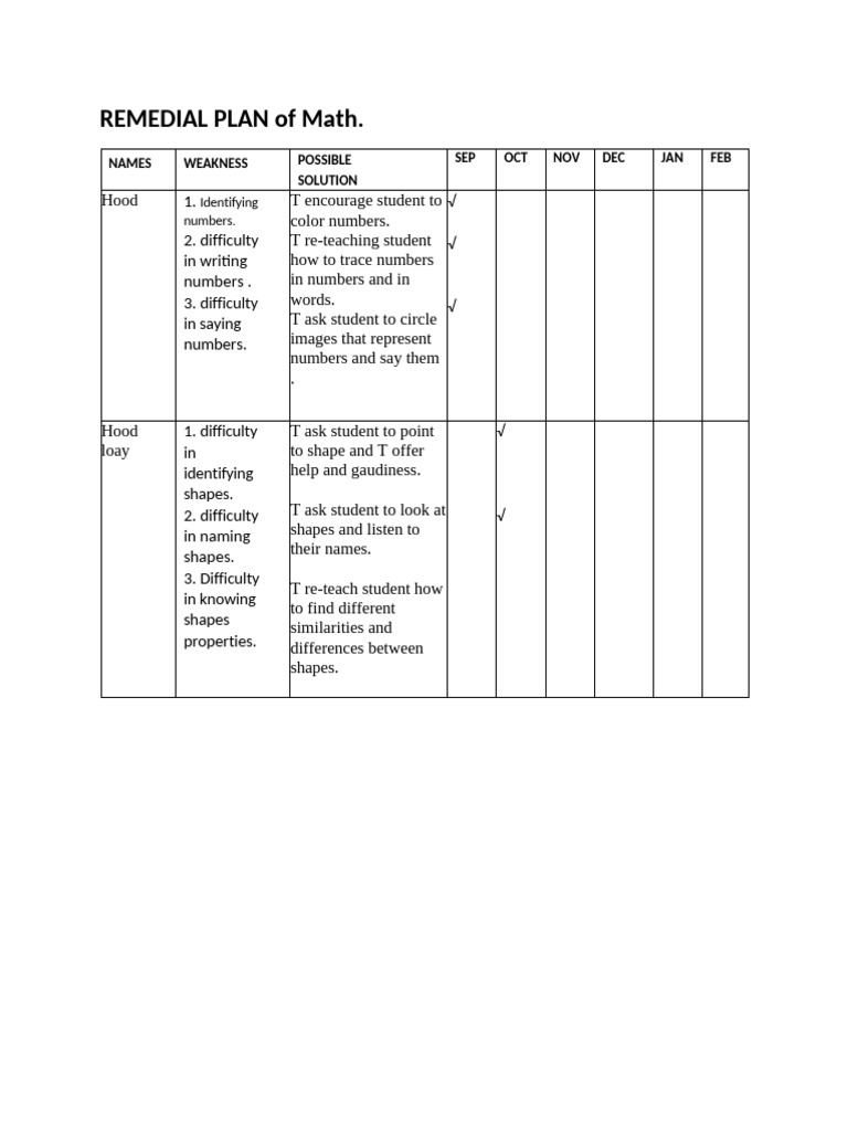 REMEDIAL PLAN Science & Math | PDF | Language Arts & Discipline