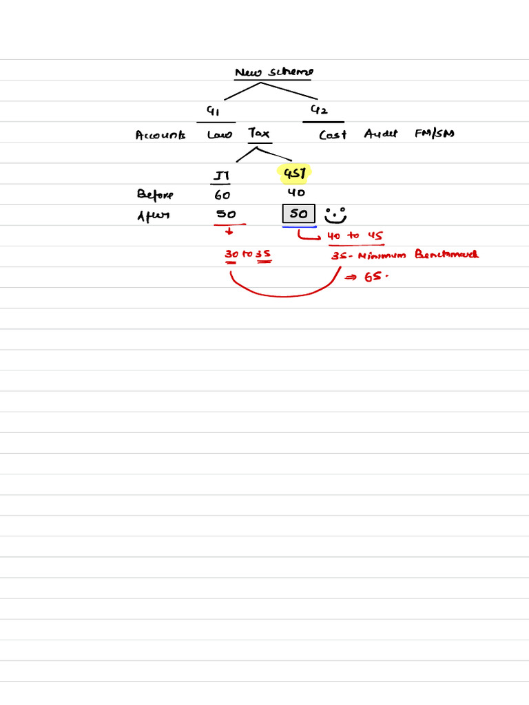 01 Basics Gst | PDF 01 Basics Gst | PDF