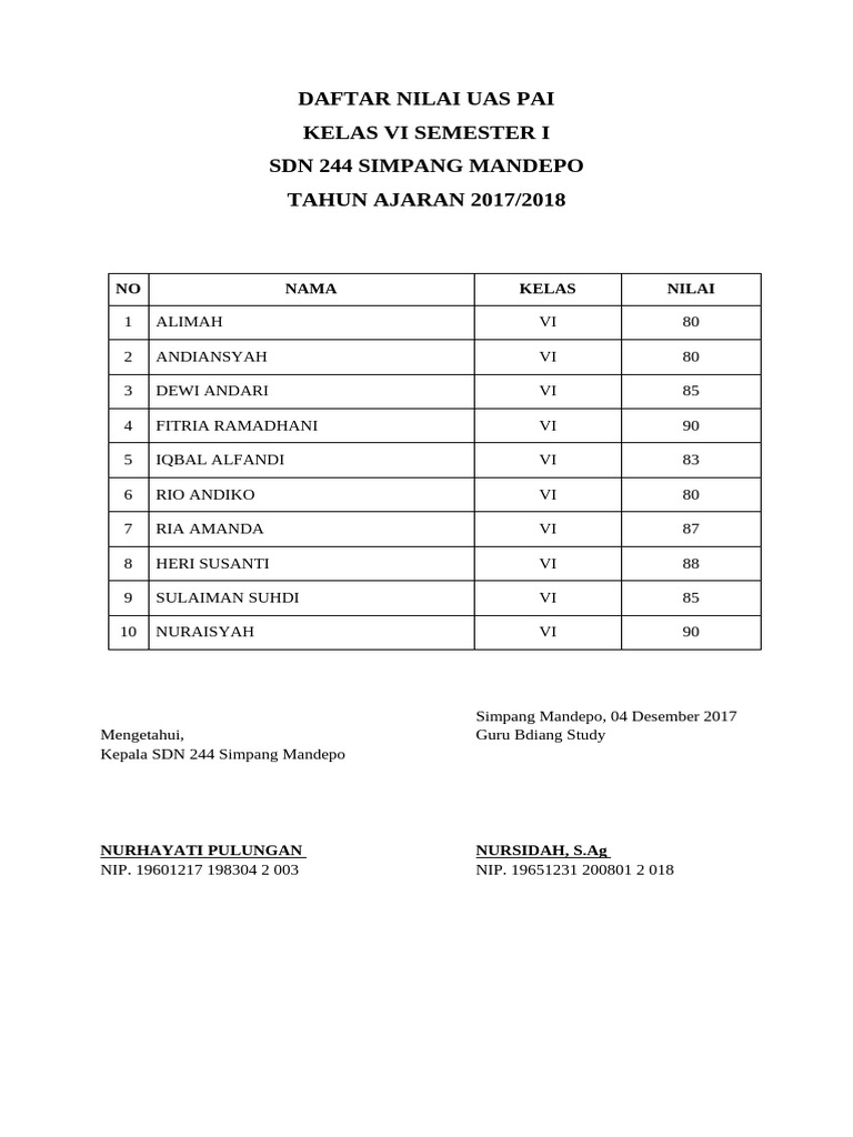 Daftar Nilai Uas Pai | PDF