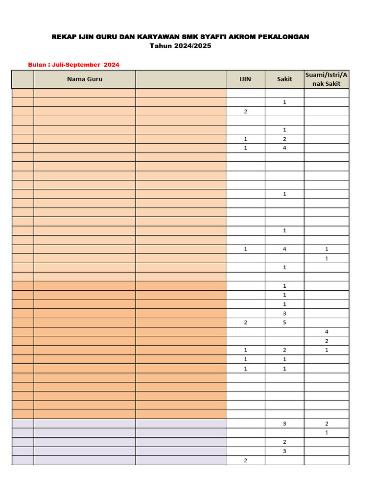 Rekap Ijin Gukar September 2024 | PDF