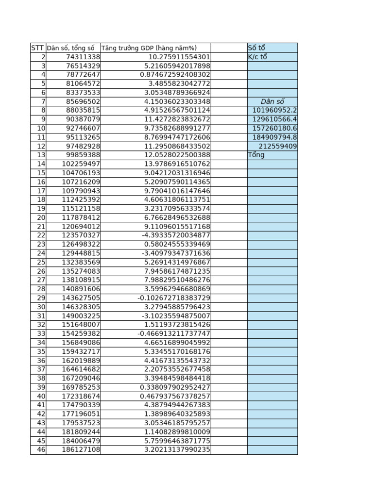 Vietnam Population & GDP Data | PDF | Errors And Residuals | Econometrics