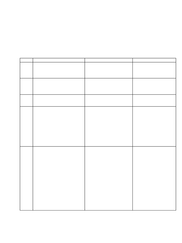 Instrumen Review KOSP 2024 | PDF