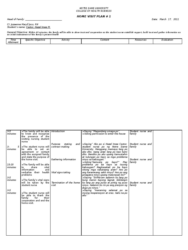 CHN Requirements Format | PDF | Nursing | Health Care
