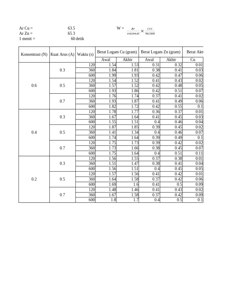 Excel Elektroplating E2 | PDF