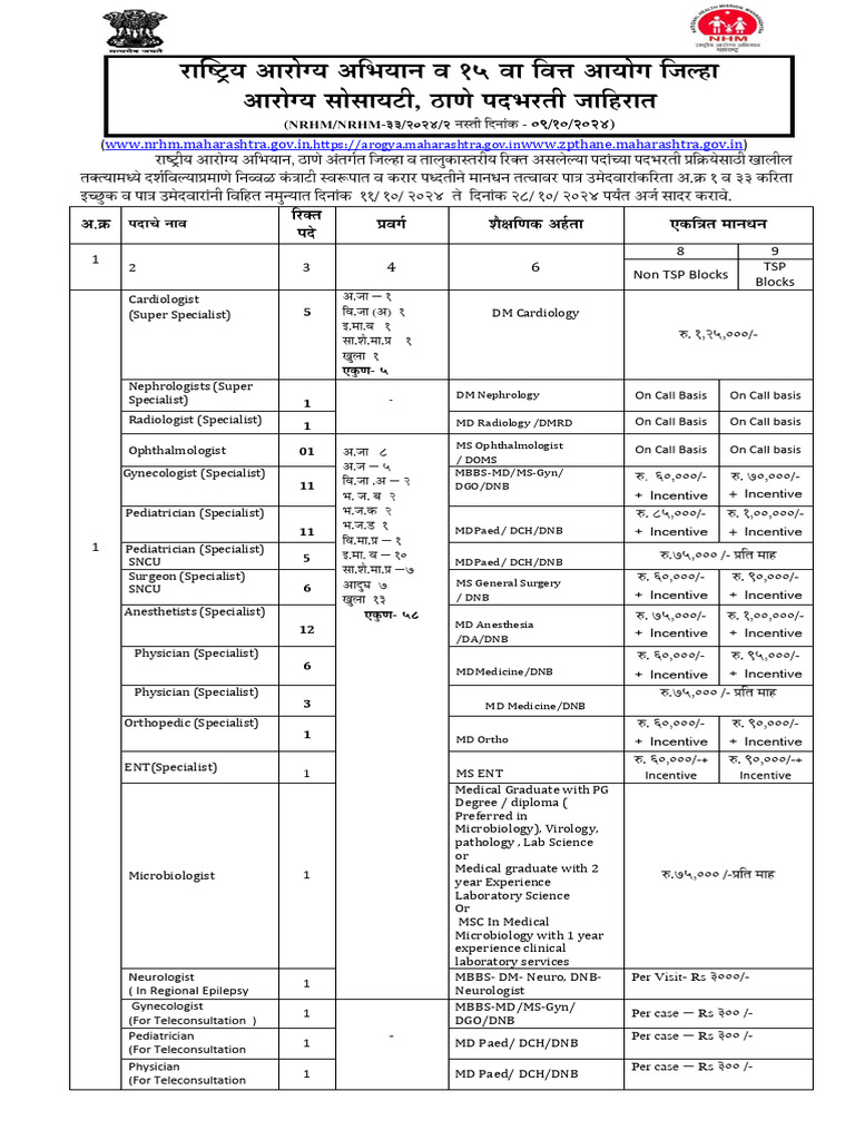 NHM Adverstisement 2425removed | PDF | Doctor Of Medicine | Clinical Medicine