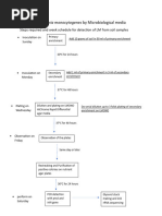 Raw Water Testing (Method of Analysis) As Per IP - BP - USP ...
