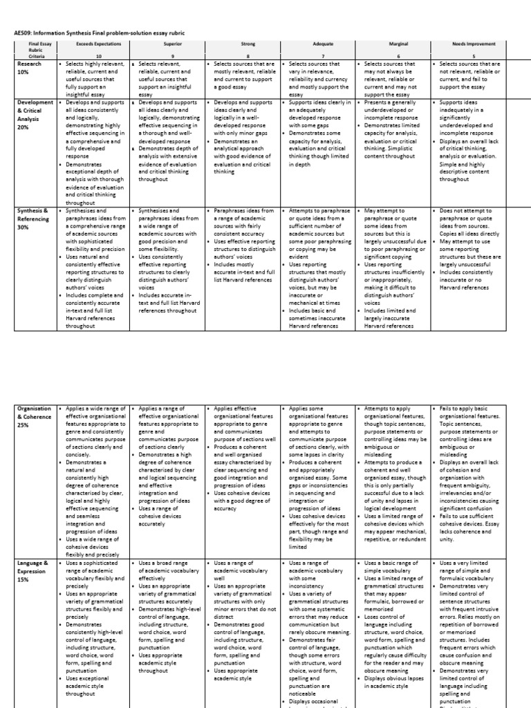AES09 Information Synthesis Final Problem-Solution Essay Rubric | PDF ...