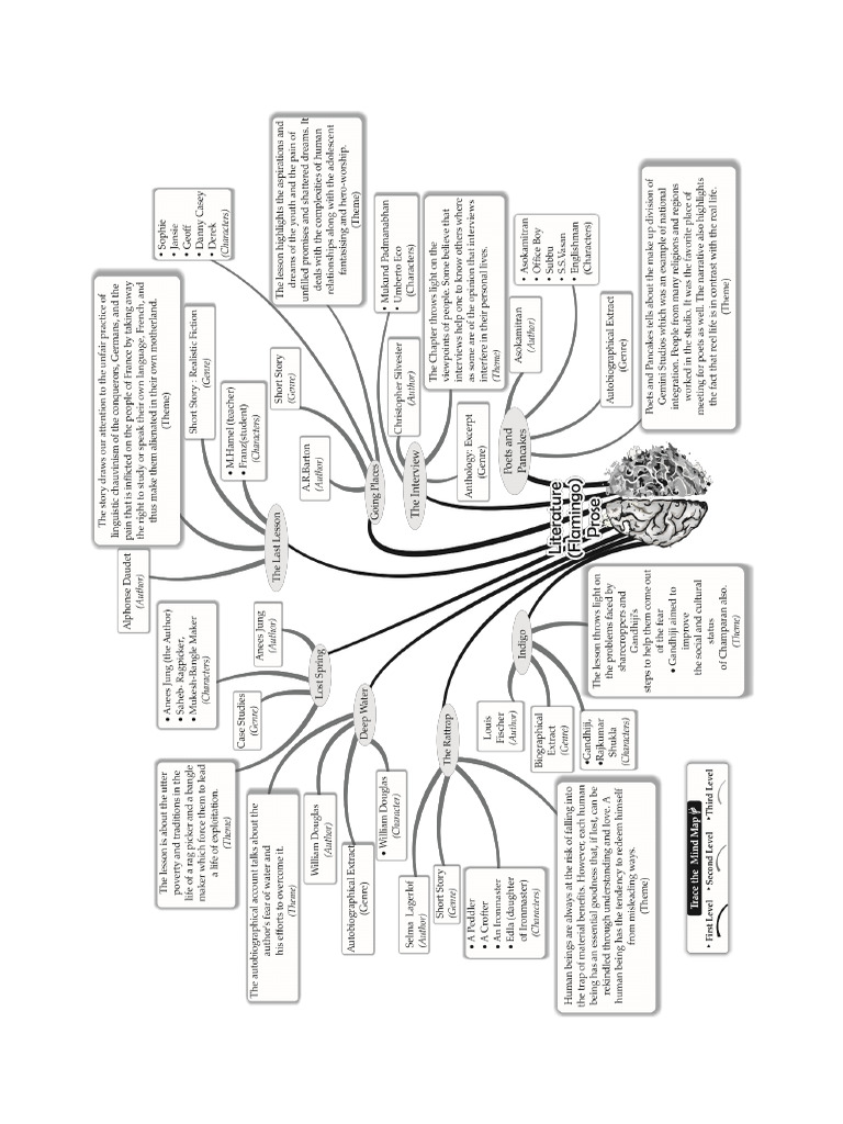 Mindmap | PDF