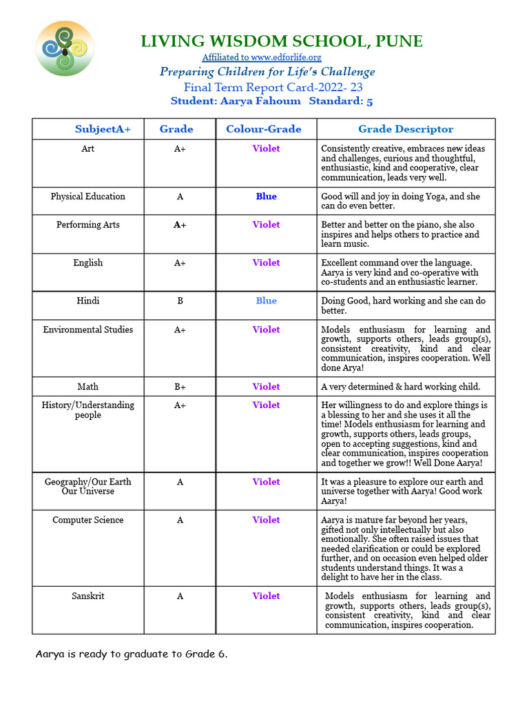 Aarya Fahoum 2022-23 | PDF | Teachers | Learning