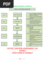 SLAM Hazard Awareness Training Guide | PDF | Risk | Hazards