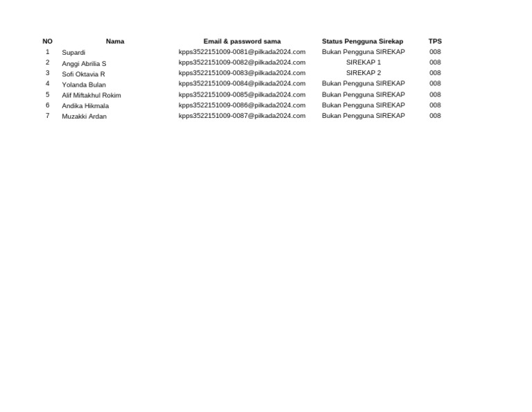 Tps 8 Akun Siakba Pilkada 2024 | PDF