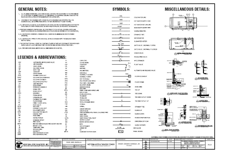 P0.01 PB GENERAL NOTES, SYMBOLS & LEGENDS-Layout1 | PDF | Bathing ...