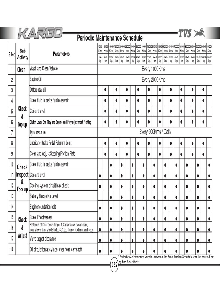 Kargo PMS Schedule | PDF