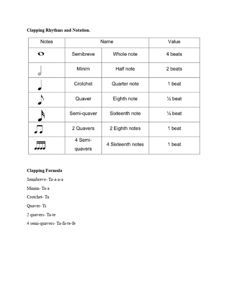 Clapping Rhythms and Notation | PDF