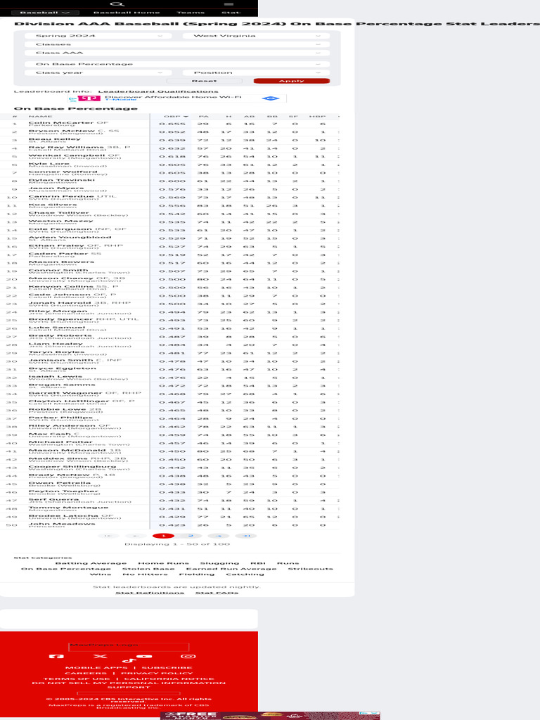 Division AAA Baseball OBP Leaders | PDF | Team Sports | Ball And Bat Games