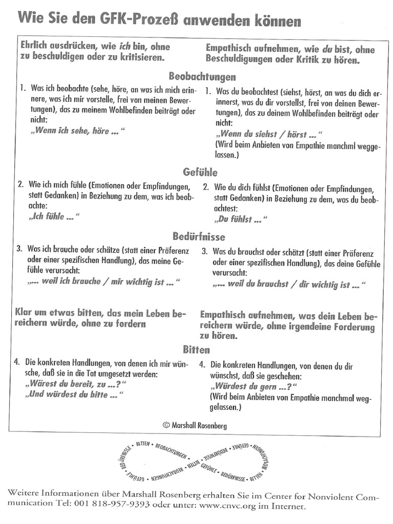 GFK | PDF