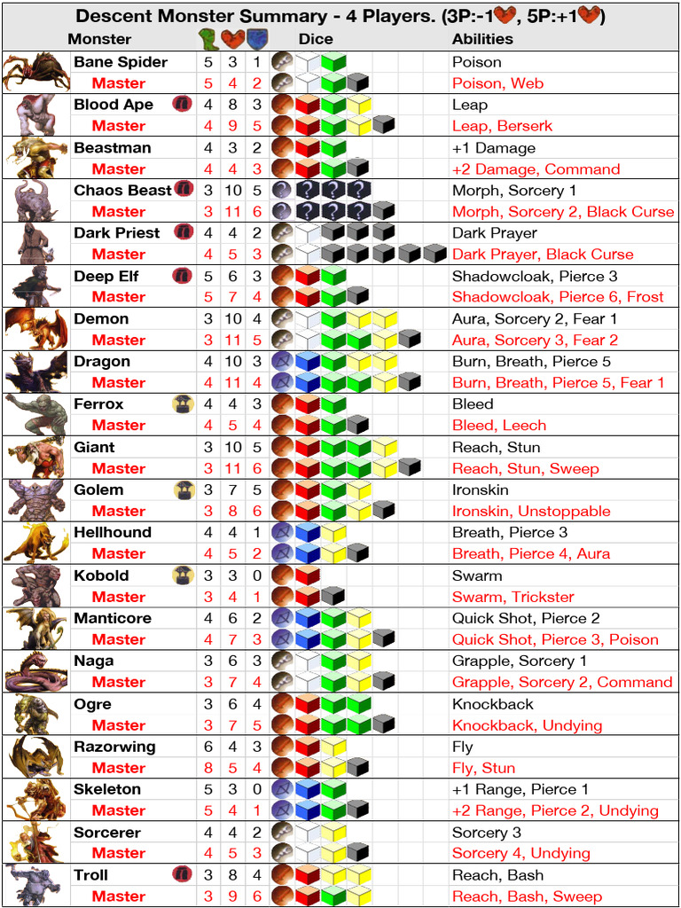 Descent_Monster_Chart_v5 | PDF