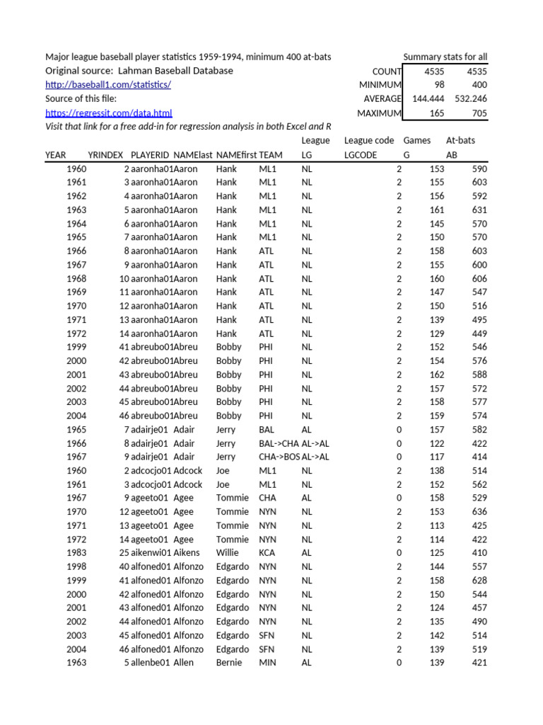 Baseball Player Statistics 1960-2004 - Larger Data File With More ...