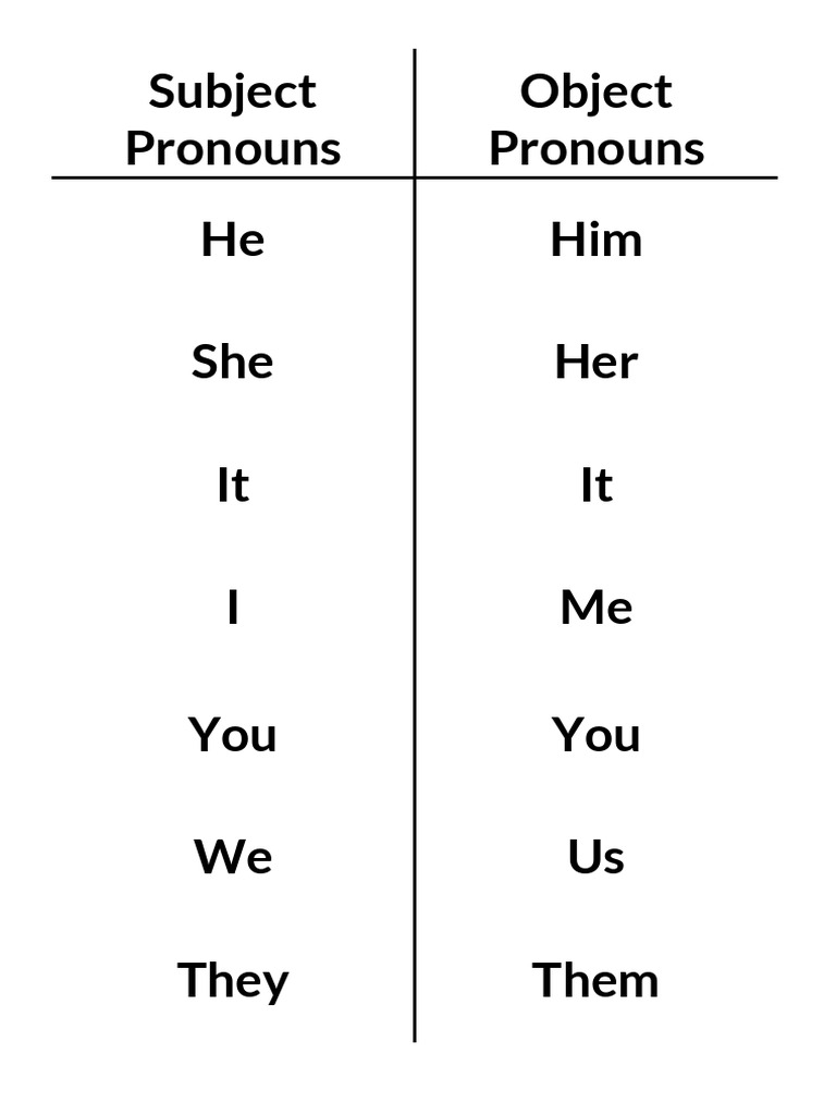 Pronouns Flashcard | PDF