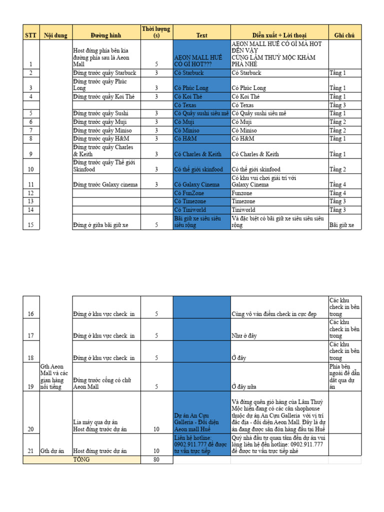 (LTM) KB KHÁM PHÁ AEON MALL - AN C U GALLERIA - Trang Tính1 | PDF