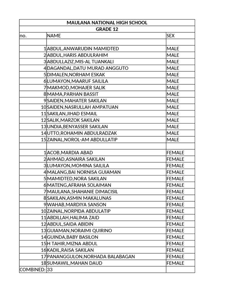 Maulana NHS Grade 12 | PDF