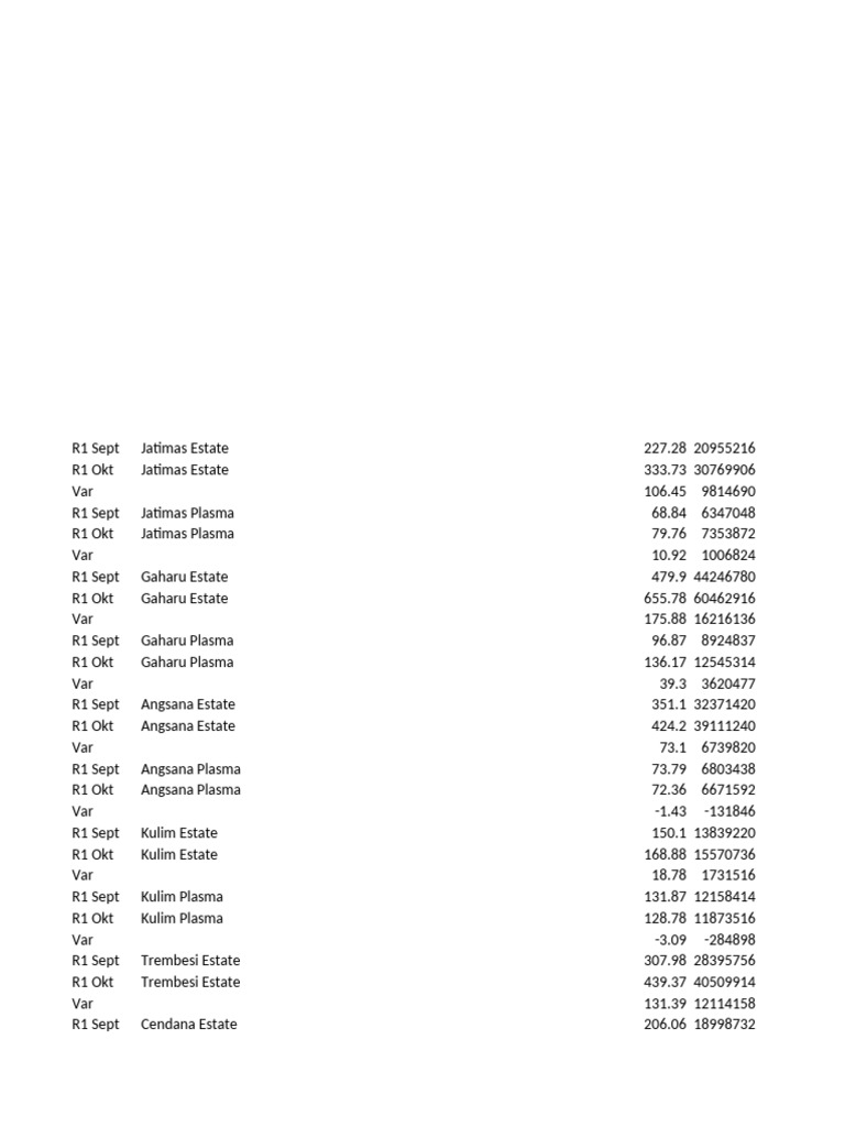 Salin Dari Form Pdo Desember - 2022 | PDF