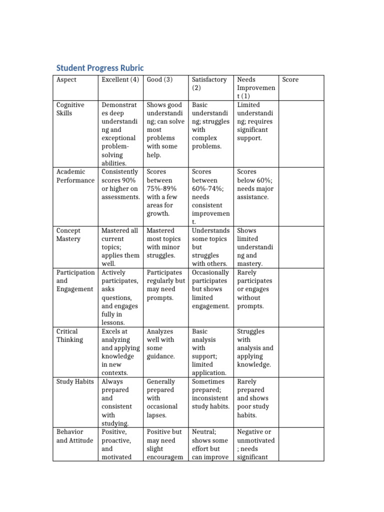 Student Progress Rubric | PDF | Understanding | Knowledge