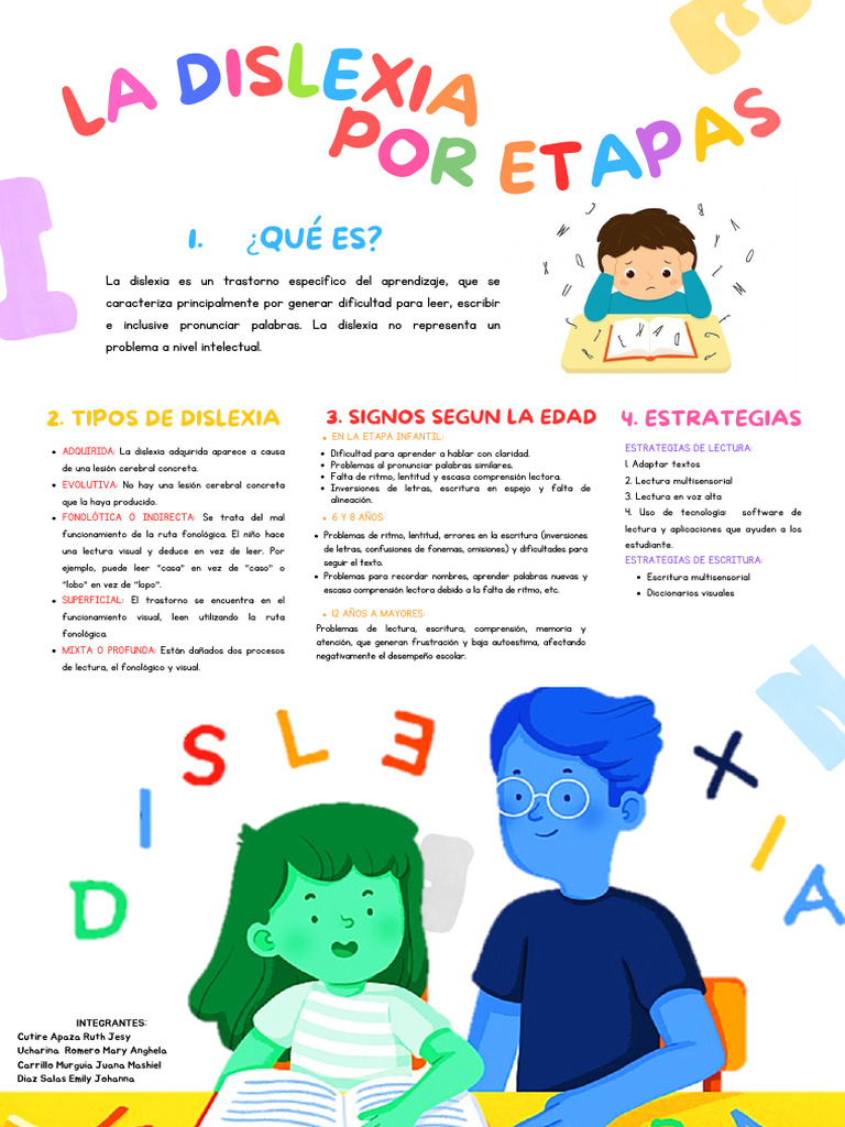 Dislexia: Signos y Estrategias por Edad | PDF | Dislexia | Aprendizaje
