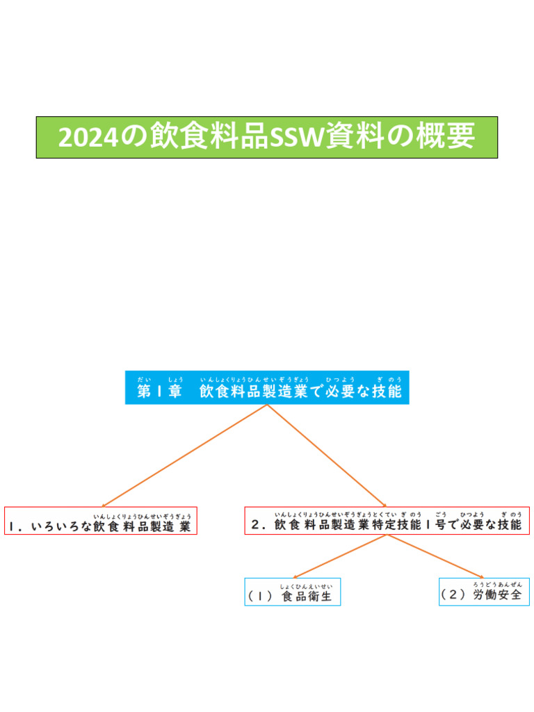 Rangkuman SSW PM Modul 2024 | PDF