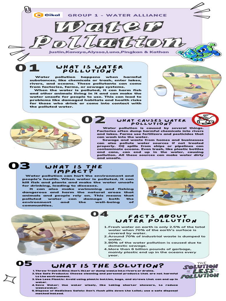 Water Pollution Infographic | PDF | Water Pollution | Water