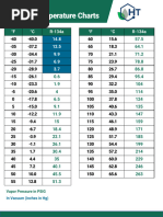R32 Pressure Temperature Chart | PDF