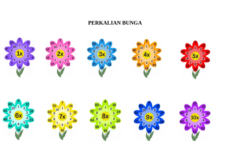 Perkalian Bunga | PDF